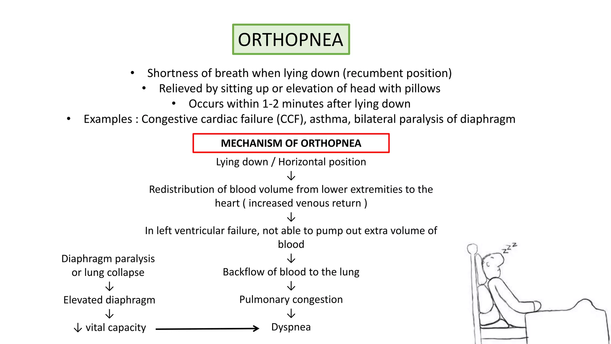 2. TYPES OF DYSPNEA.pptx