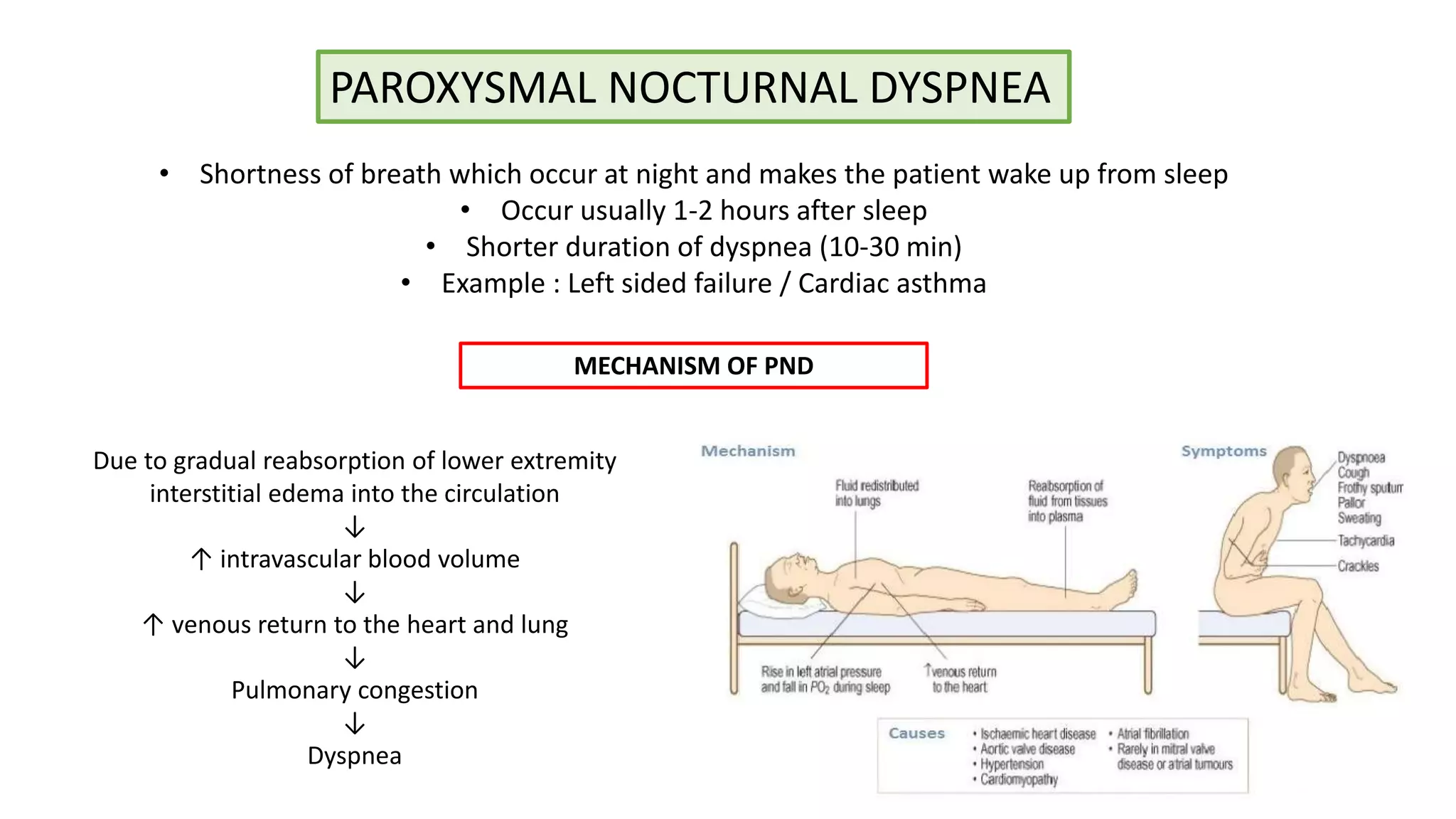 2. TYPES OF DYSPNEA.pptx