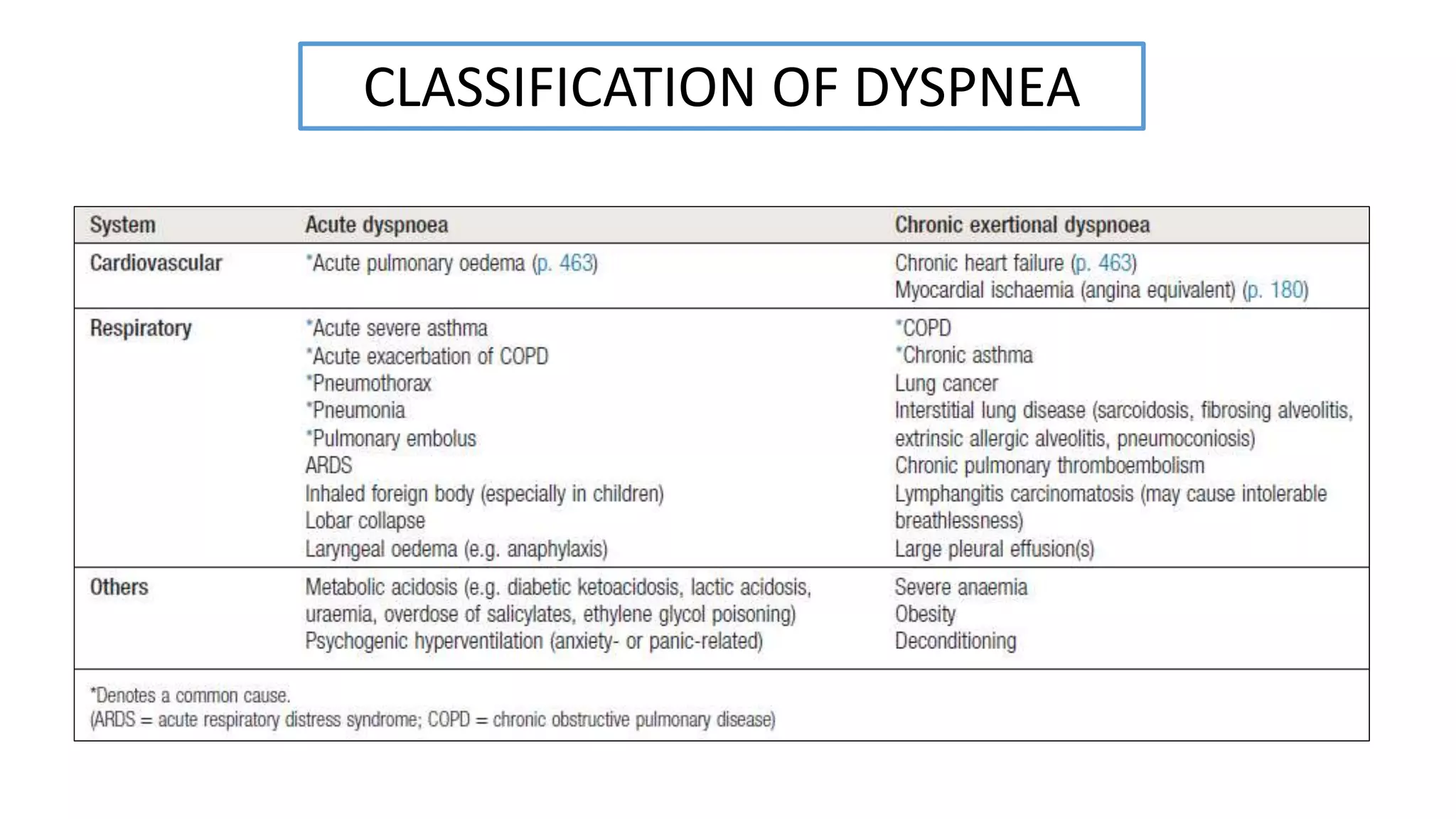 2. TYPES OF DYSPNEA.pptx