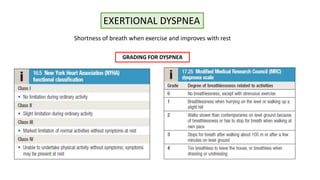 2. TYPES OF DYSPNEA.pptx