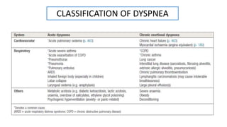 2. TYPES OF DYSPNEA.pptx