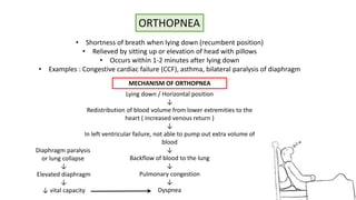 2. TYPES OF DYSPNEA.pptx