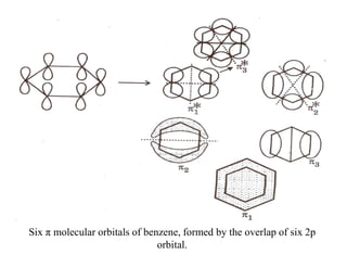 2. Localized and Delocalized Bonding.pdf
