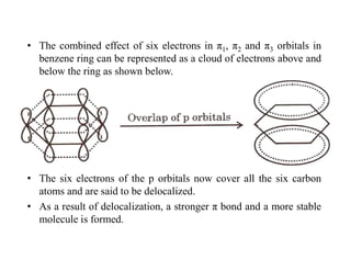 2. Localized and Delocalized Bonding.pdf