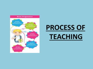 2. art of teaching.ppt