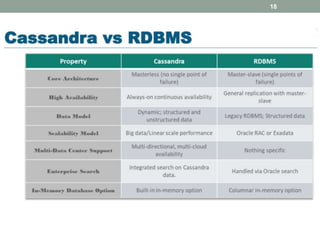 2. Lecture2_NOSQL_KeyValue.ppt