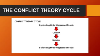 2. MARXISM OR CONFLICT THEORY.pptx