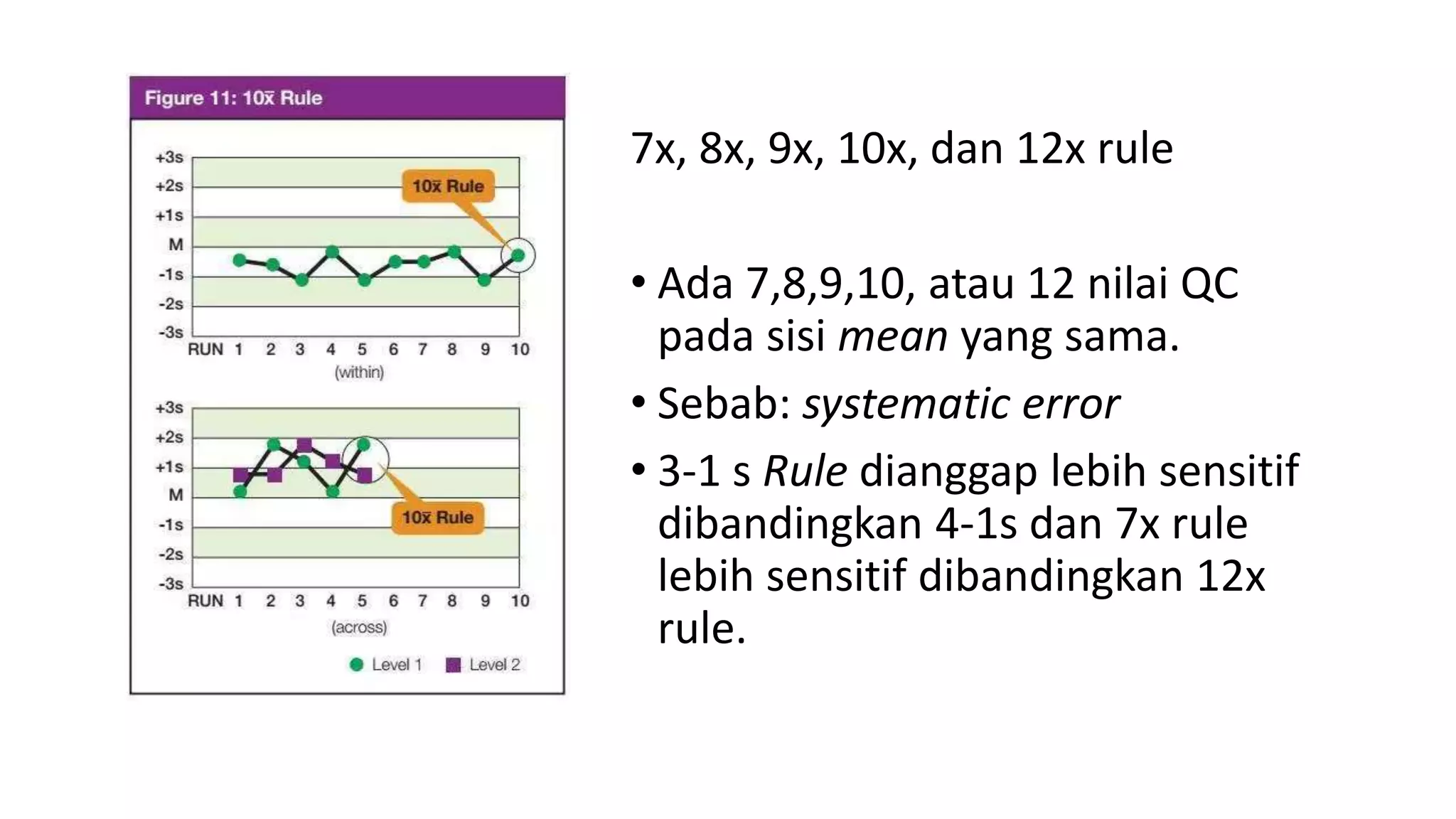 2. ATURAN WESTGARD.pptx