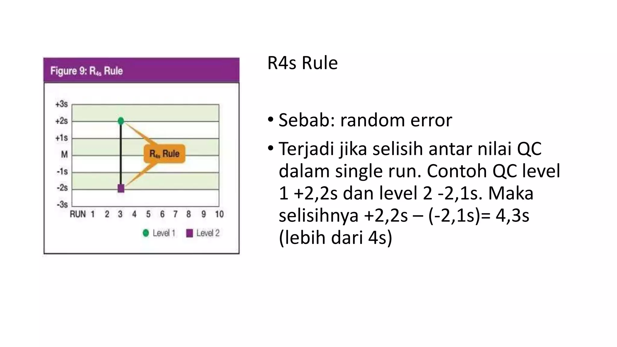 2. ATURAN WESTGARD.pptx