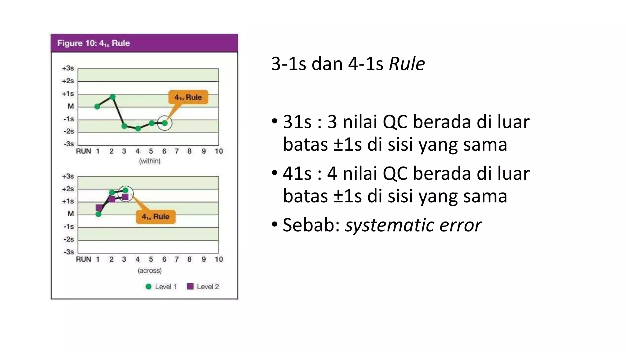 2. ATURAN WESTGARD.pptx