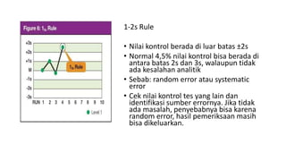 2. ATURAN WESTGARD.pptx