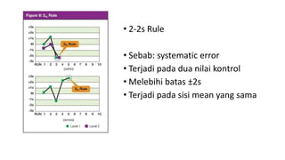 2. ATURAN WESTGARD.pptx