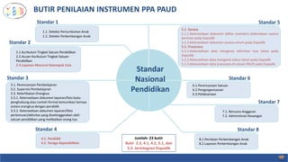 2. Paparan Intrumen dan Manual PPA Satuan PAUD-Sosialisasi Akreditasi (1).pdf