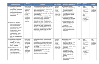 2. Silabus Prakarya Kelas 7 Semester 2 dan 1 ok.doc