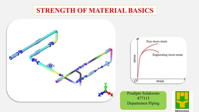 2. strength of material basics.pptx