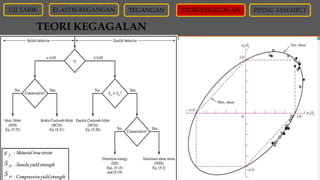 2. strength of material basics.pptx