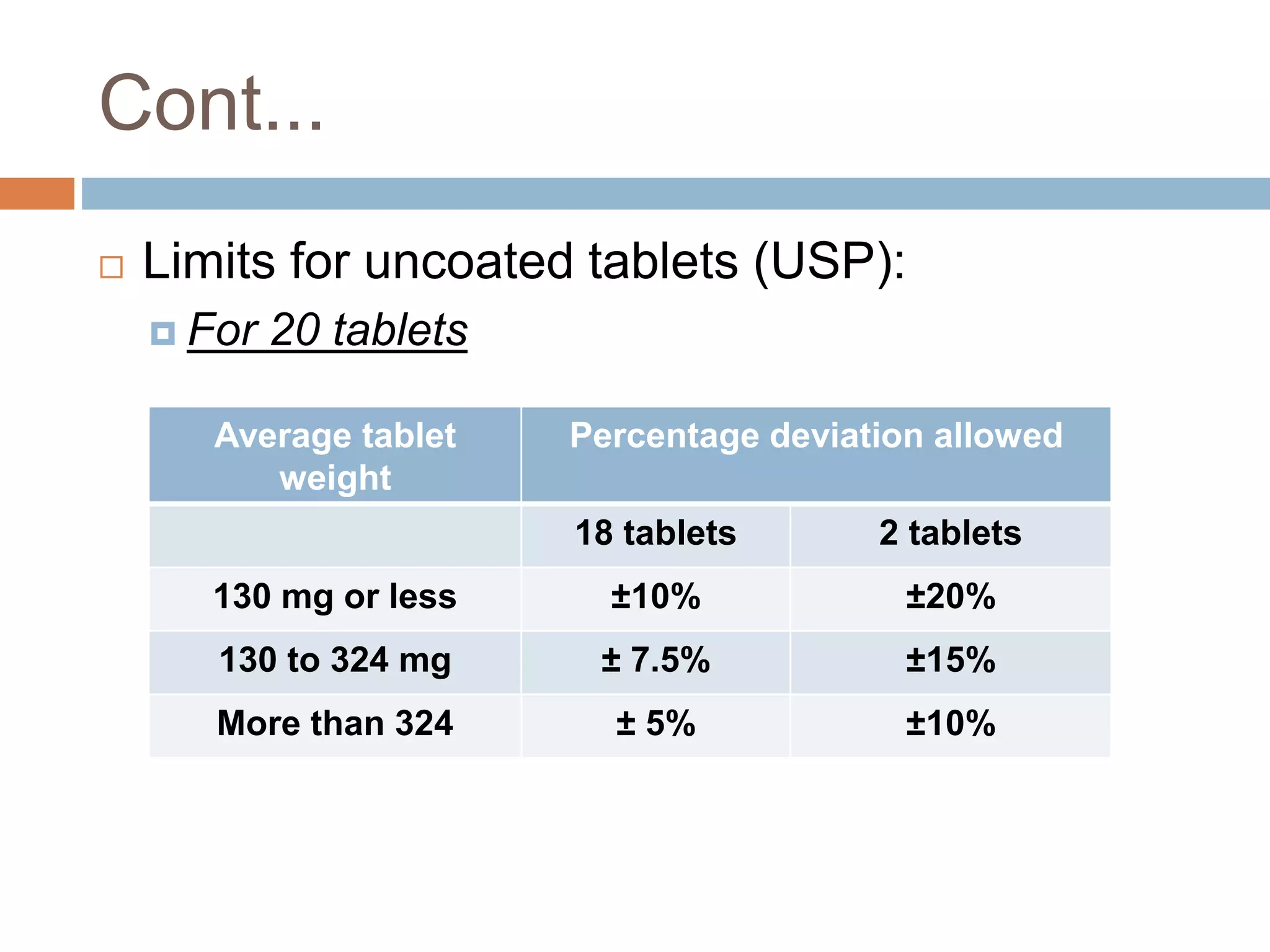 2. Quality Control of Solid Dosage Forms.pptx