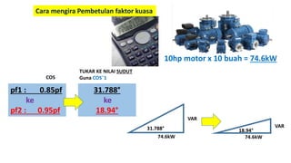 2.MENGIRA KEJATUHAN FAKTOR KUASA DIFINASI KESAN PF RENDAH PEMBETULAN FK ...