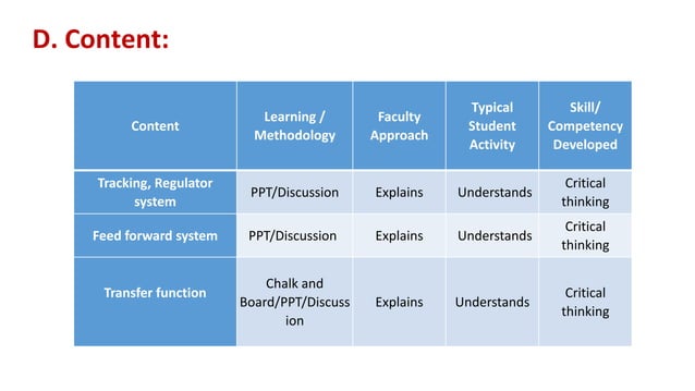 2. Feed forward system.pptx | Technology & Computing