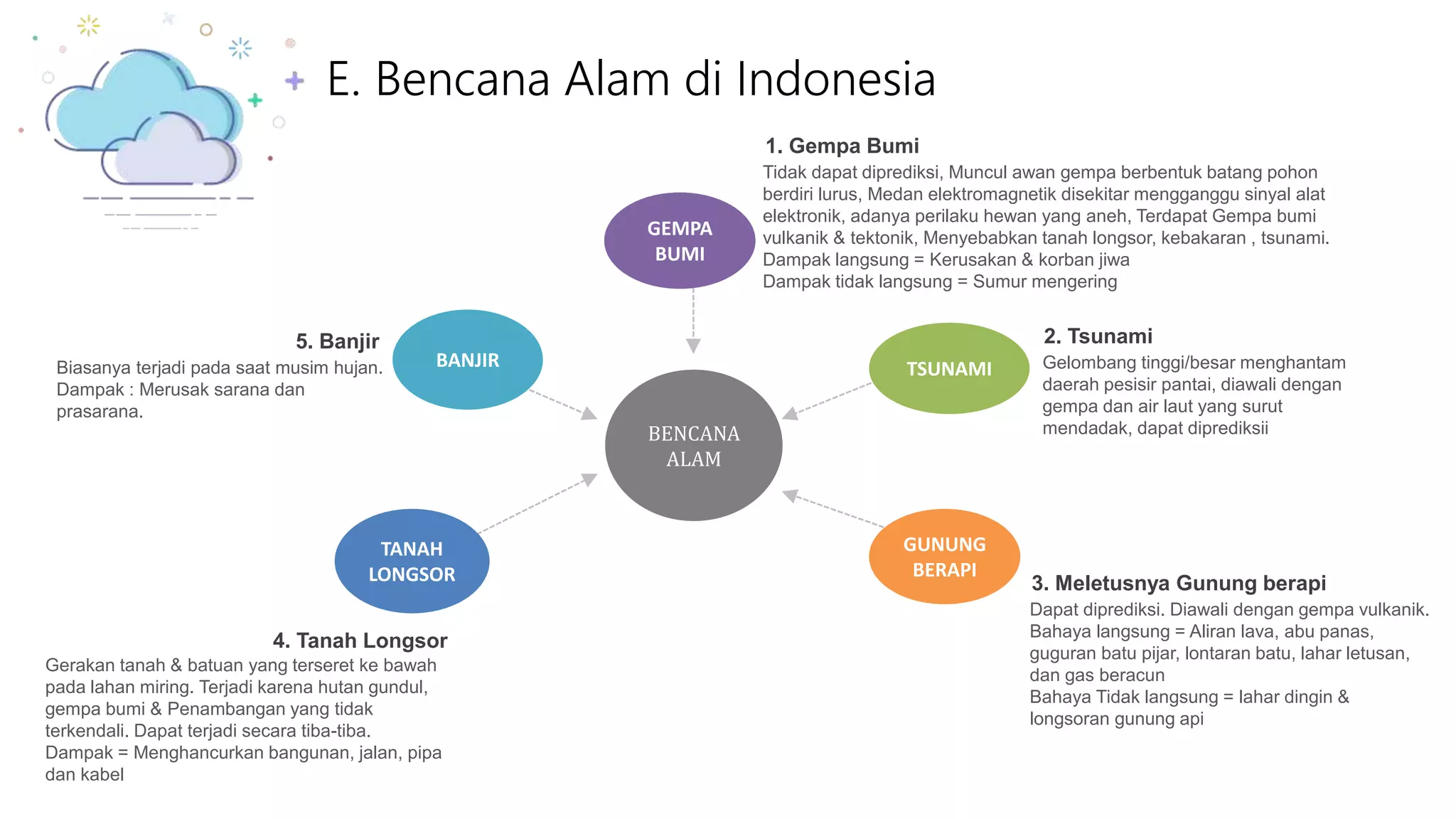 2. BENCANA ALAM DAN MITIGASI BENCANA ALAM.pptx