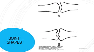 ARTHROKINEMATICS SK.pptx