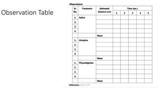 2. To study effect of drugs on gastrointestinal motility Experiment .pptx