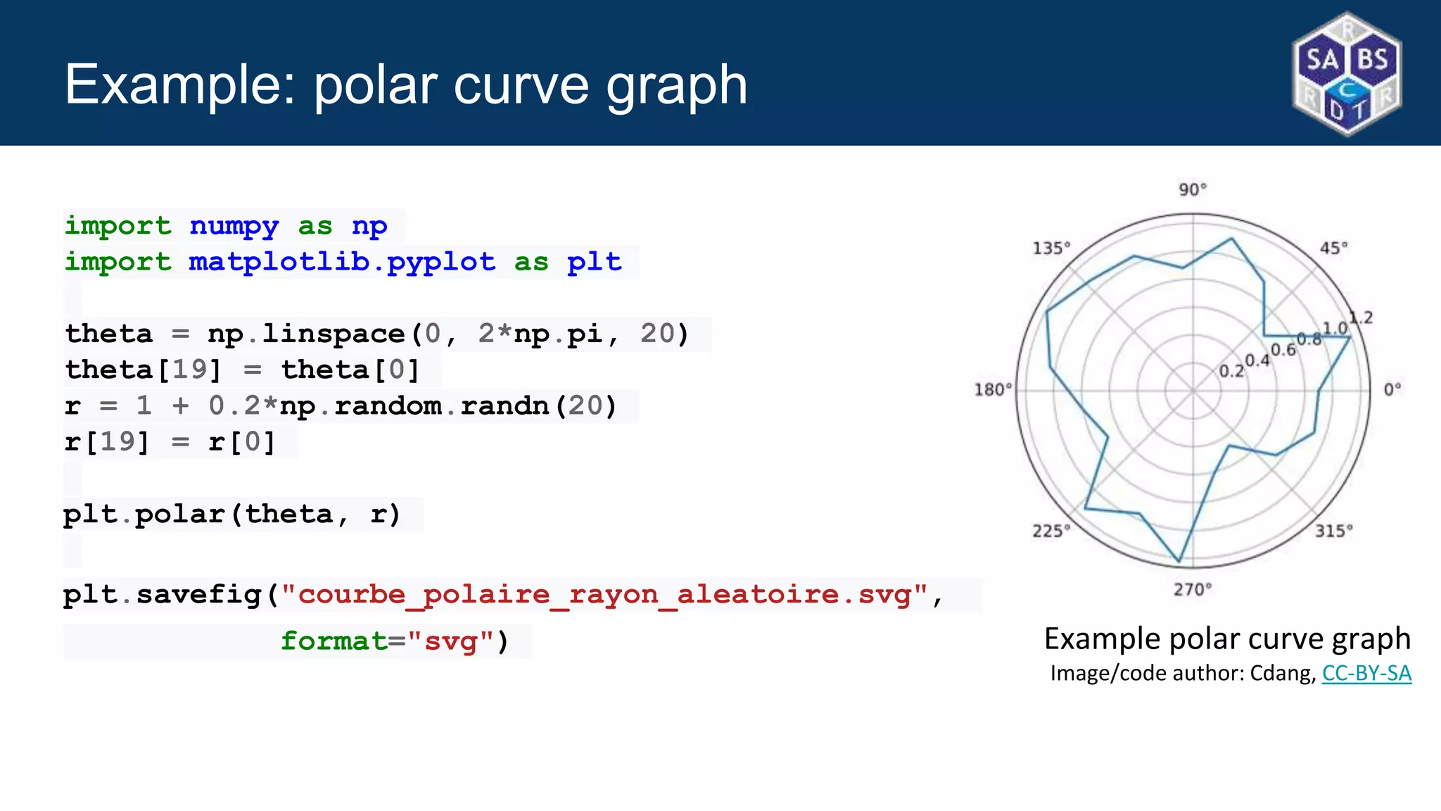 2.2-Intro-NumPy-Matplotlib.pptx