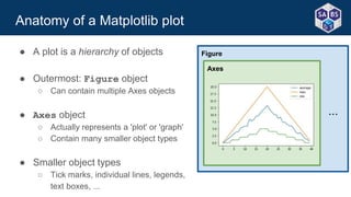 2.2-Intro-NumPy-Matplotlib.pptx