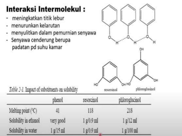 2. Identifikasi Senyawa Fenol.pdf