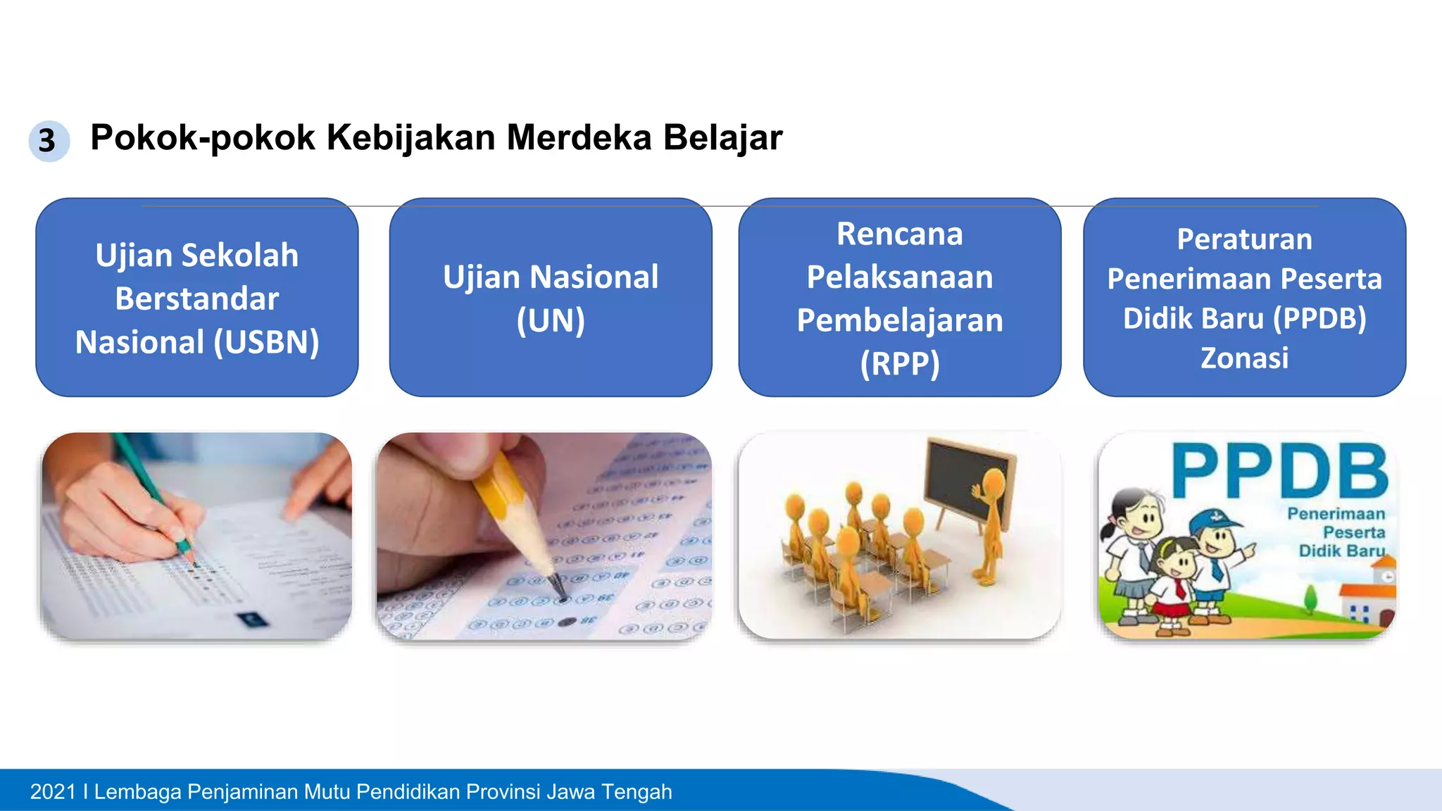 2. Bahan Tayang_AN(AKM, SK, SLB)-SIS2-1.pptx