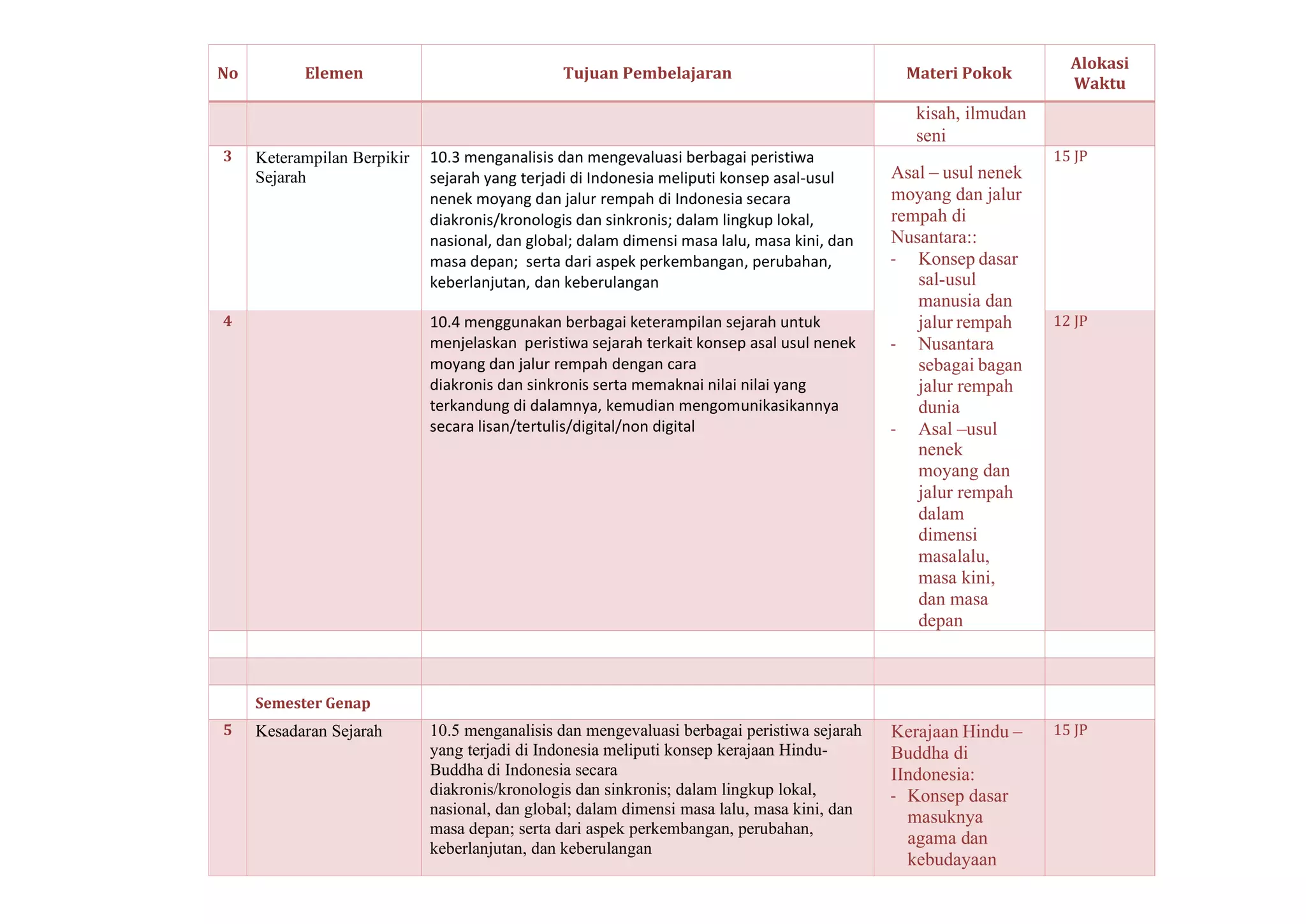 2. Prota 2022-2023.pdf