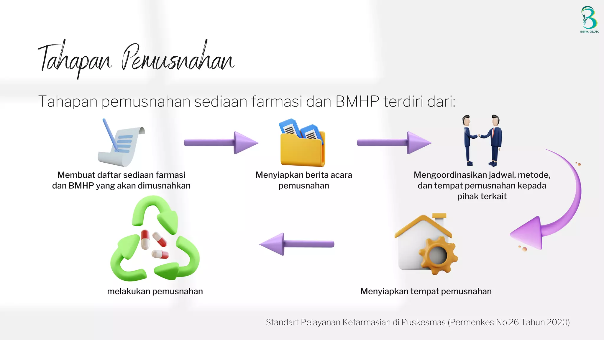 Pengelolaan Sediaan farmasi BMHP | PDF