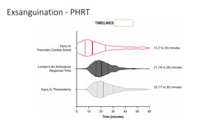 Arterial shock resus - it's all about myocardial perfusion | Robbie ...