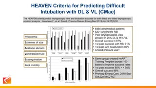 Abandoning difficult airway algorithms to improve patient safety ...