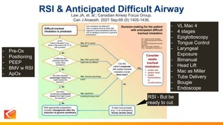 Abandoning difficult airway algorithms to improve patient safety ...