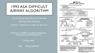 Abandoning difficult airway algorithms to improve patient safety ...