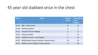 London HEMS before the claxon | Joseph Steer at TBS23 | PPT
