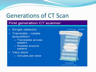 2.pptx development of ct | PPT