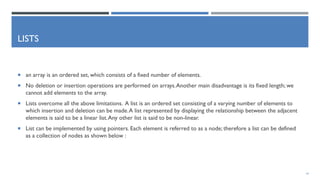 2. Introduction to Data Structure.pdf