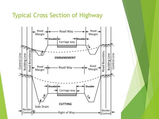 2. Geometric Design of Highways.pdf | Geology | Science