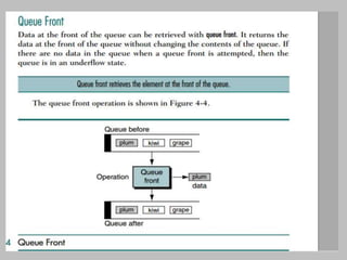 2.1 Queue.pptx