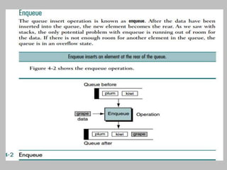 2.1 Queue.pptx