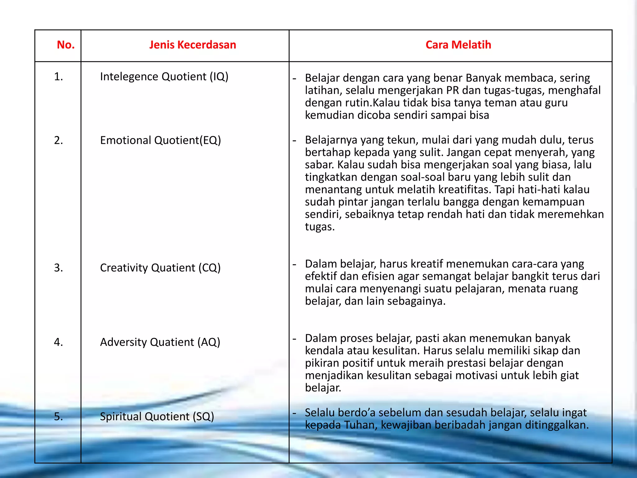 2. ICE BREAKING DAN SLIDE PPt - PERANAN KECERDASAN (IQ-EQ-AQ-CQ-SQ ...