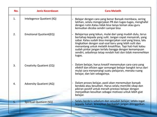 2. ICE BREAKING DAN SLIDE PPt - PERANAN KECERDASAN (IQ-EQ-AQ-CQ-SQ)_ DALAM BELAJAR.pptx