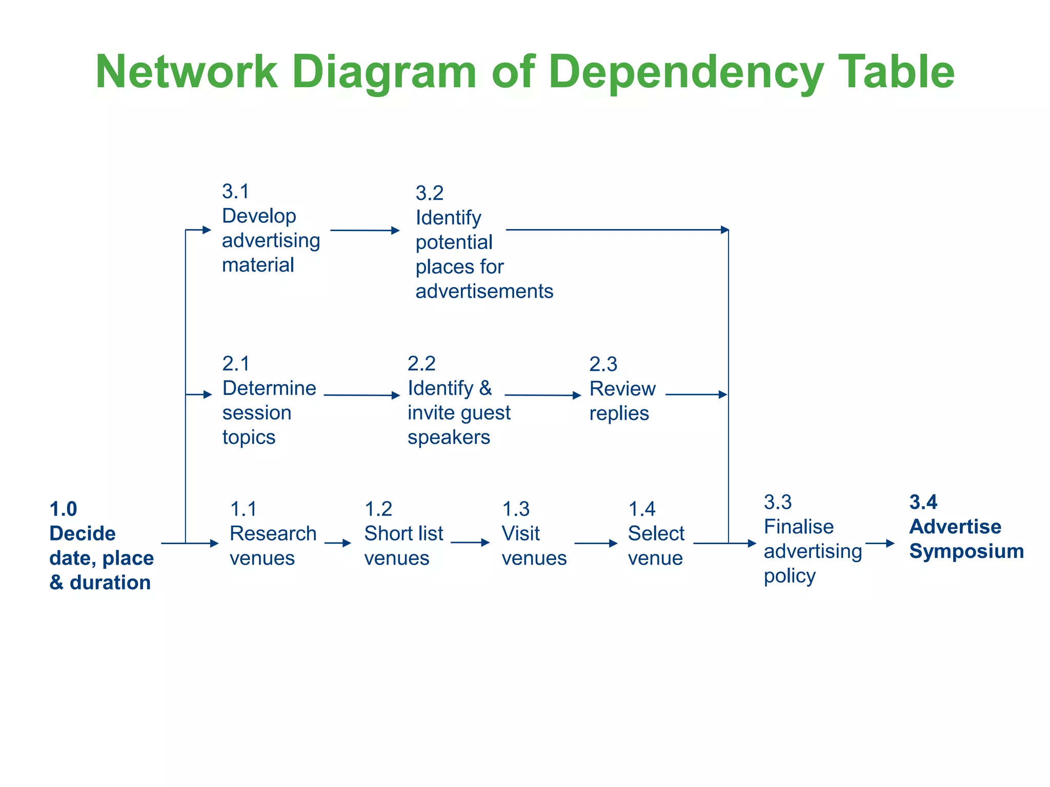 2.0 Network Diagram.pptx
