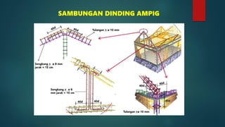 2. Standar RLH dan Perencanaan Teknis Rumah.pdf