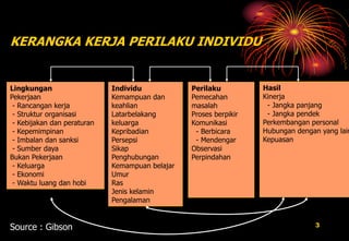 2. Proses Perilaku Individu.ppt