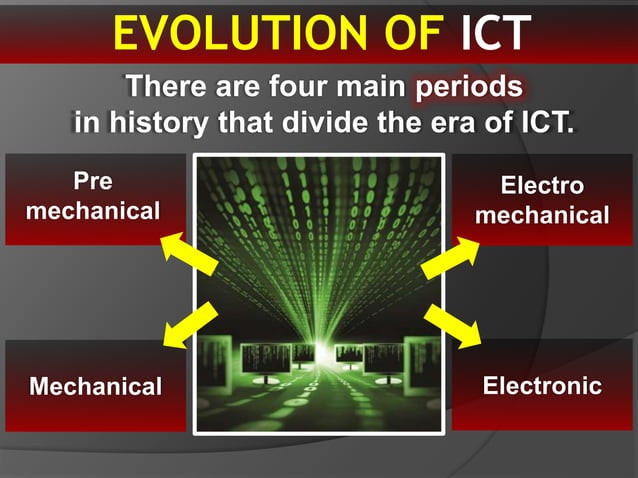 2. EVOLUTION OF ICT.pptx | Computing | Technology & Computing
