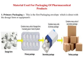 Pharmaceutical Packaging.pptx