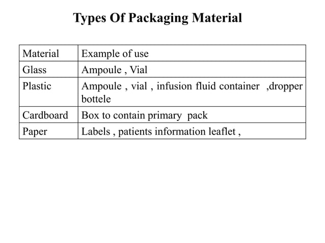 Pharmaceutical Packaging.pptx